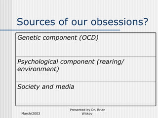 Historical Adonis | PPT