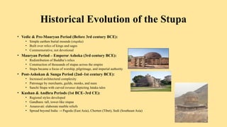 Historical And Architectural Evolution Of Stupas, Cave.pptx