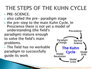 Historical antecedents that changes the course of science and ...