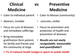 Historical aspects community medicine | PPT
