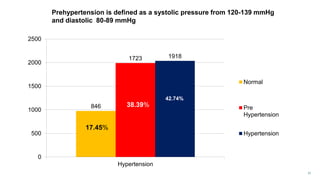 HISTORICAL ASPECTS OF HYPERTENSION | PPTX