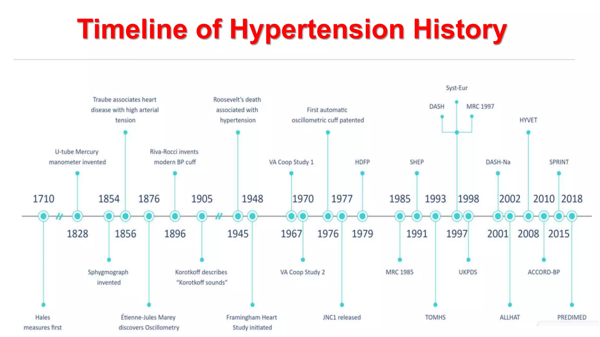 historical aspects of hypertension.pptx