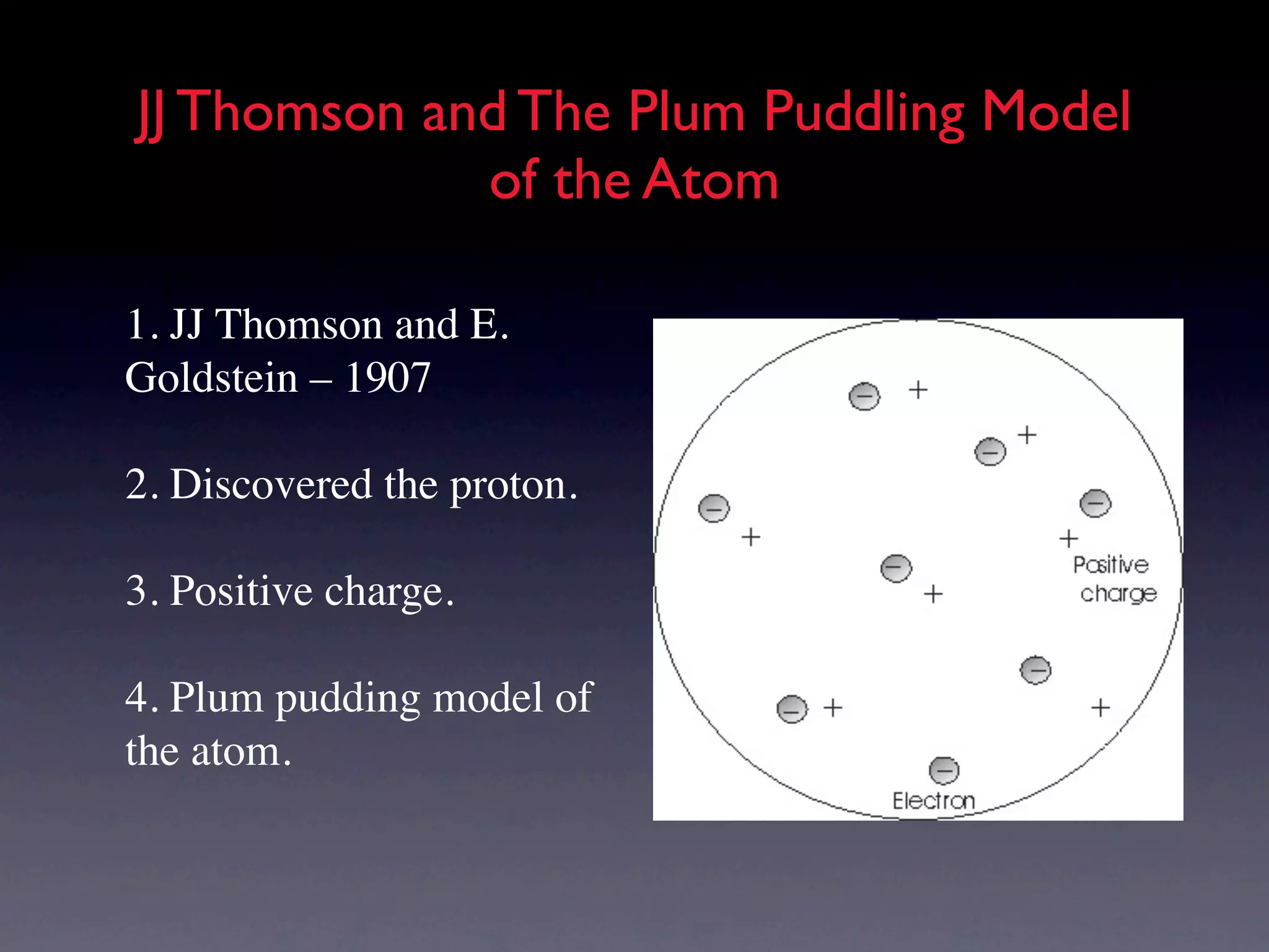 Historical Development of Atomic Theory | ZIP