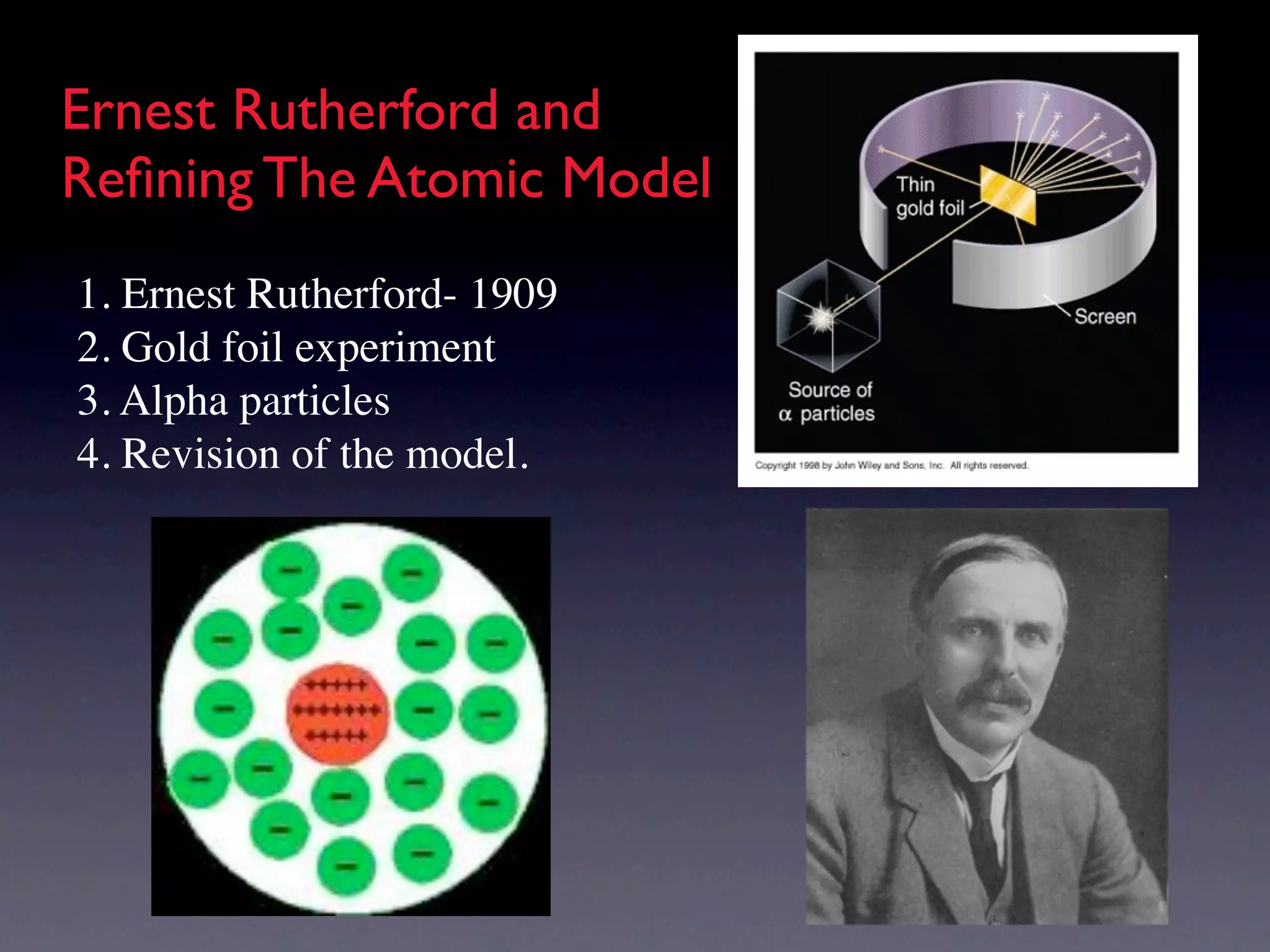 Historical Development of Atomic Theory | ZIP