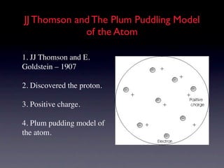 Historical Development of Atomic Theory | ZIP