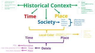 Historical Context for eduaction__.pptx