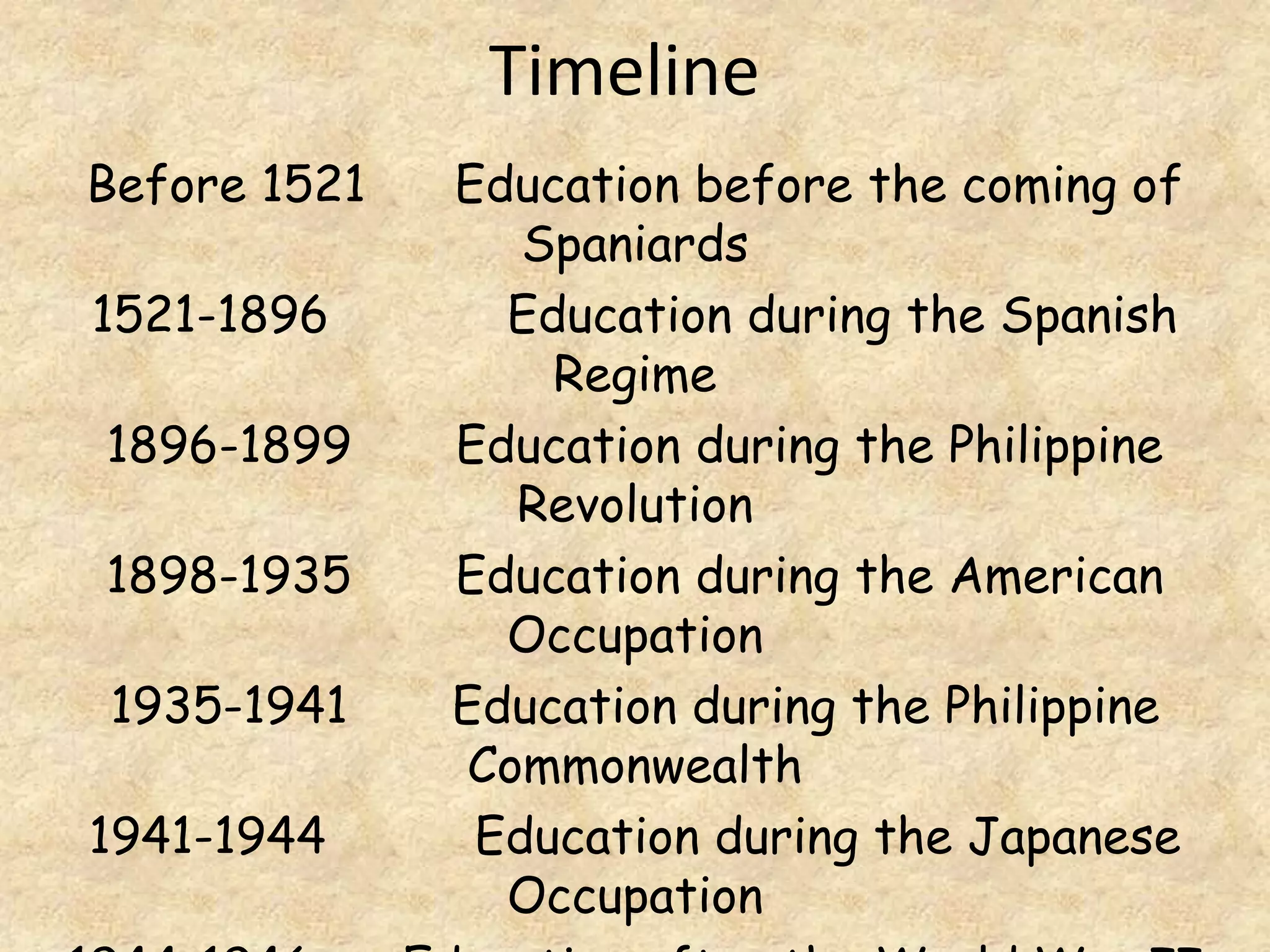 Historical Foundations of Curriculum in the Philippines | PPTX