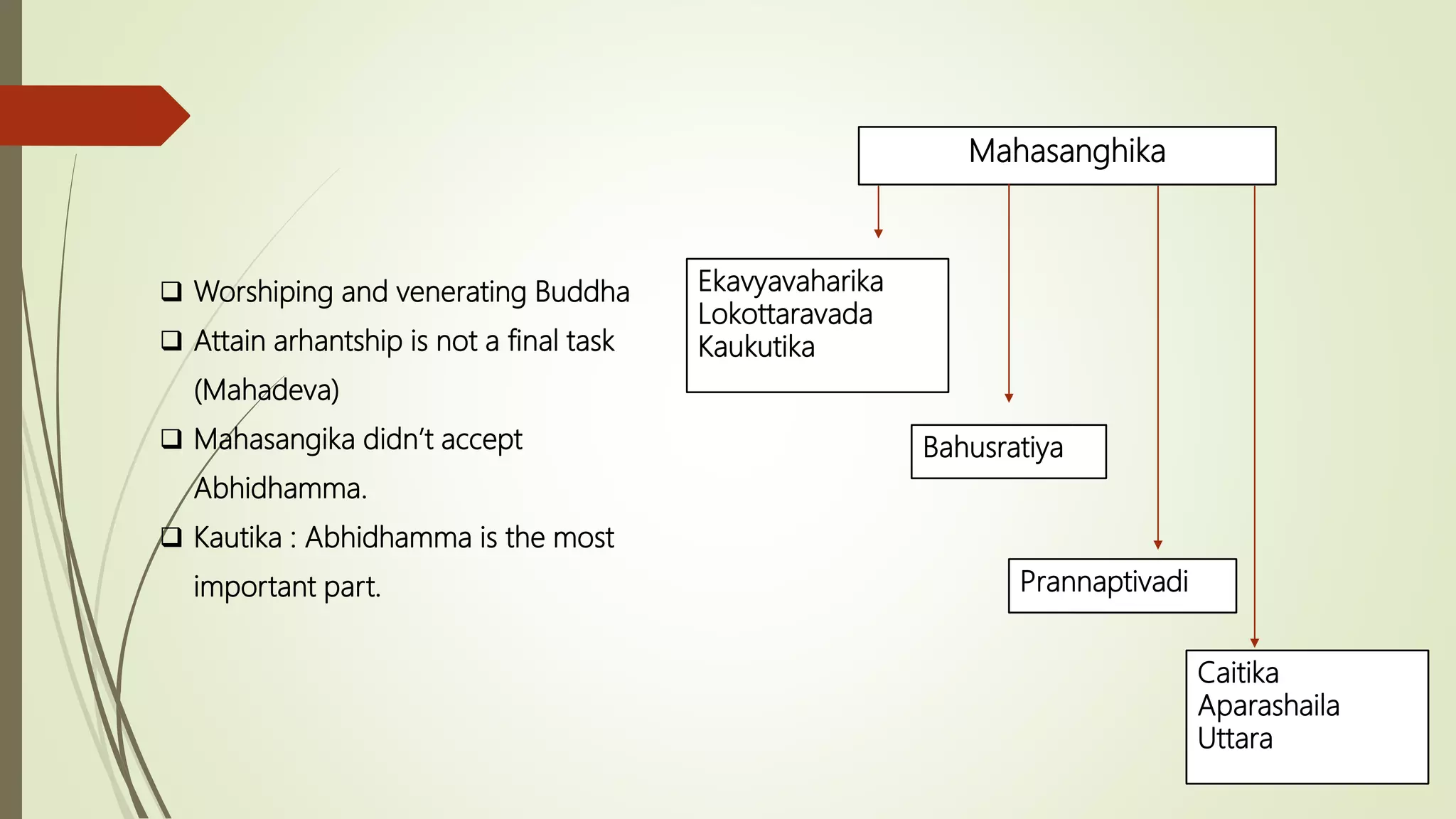 Historical development of buddhist sects in india | PPTX