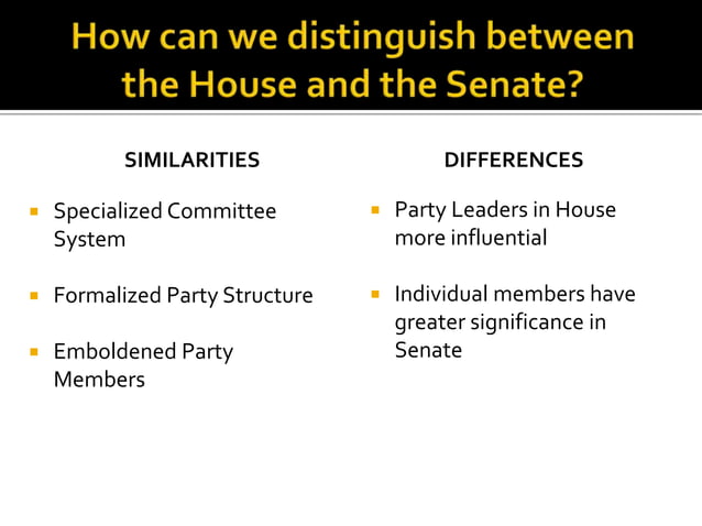Historical Development of Congress | PPT