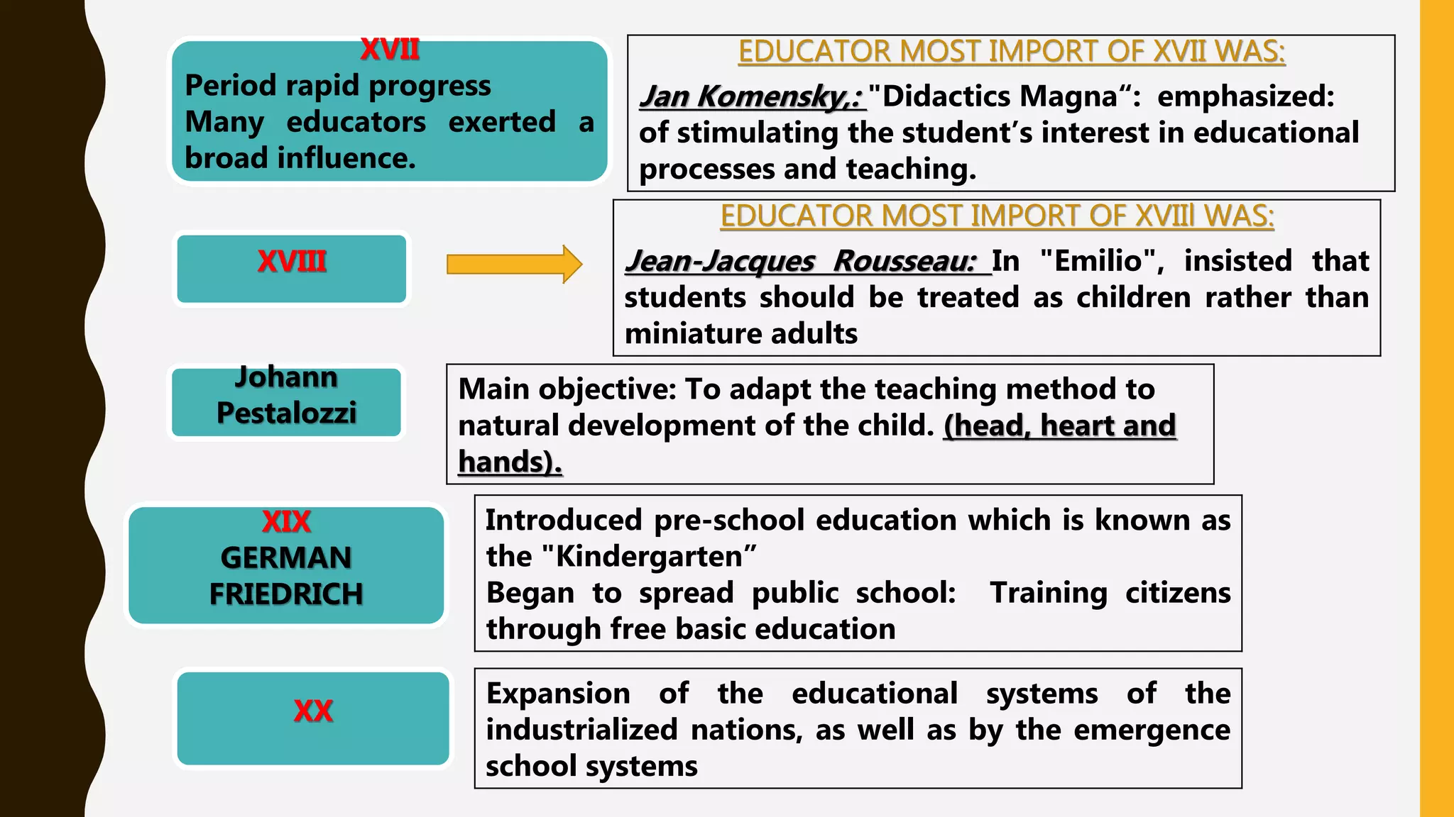 Historical development of education pedagogy | PPT