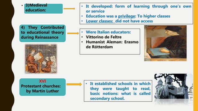 Historical development of education pedagogy | PPT