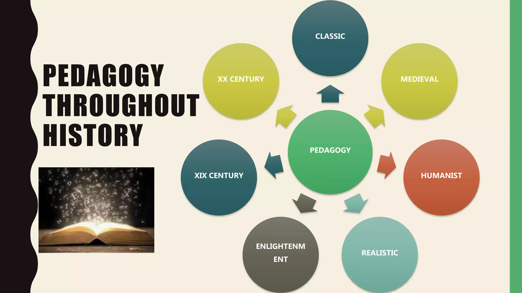 Historical development of education and pedagogy | PPT
