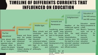 Historical development of education and pedagogy | PPTX
