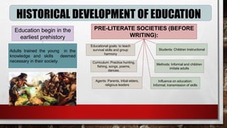 HISTORICAL DEVELOPMENT OF EDUCATION AND PEDAGOGY | PPTX | Education