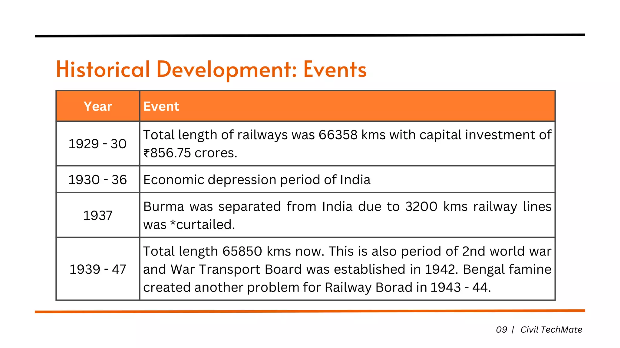Historical Development of Indian Railways | Civil TechMate | PPT