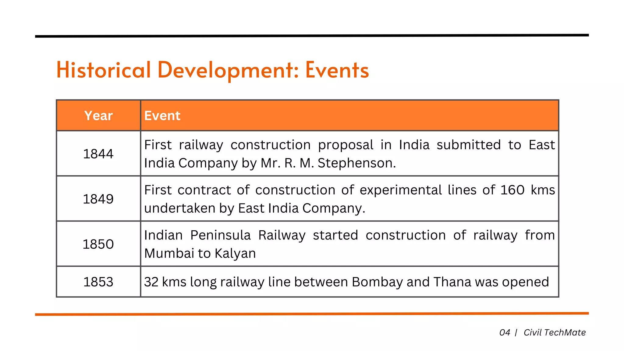 Historical Development of Indian Railways | Civil TechMate | PPT