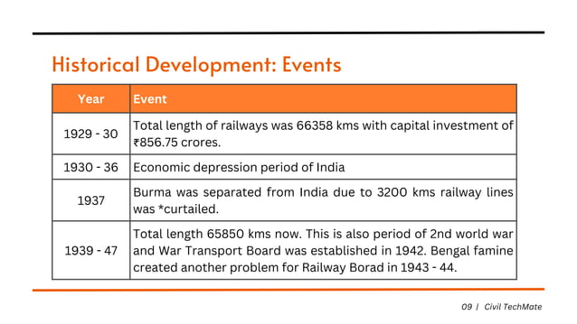 Historical Development of Indian Railways | Civil TechMate | PPT | Free ...