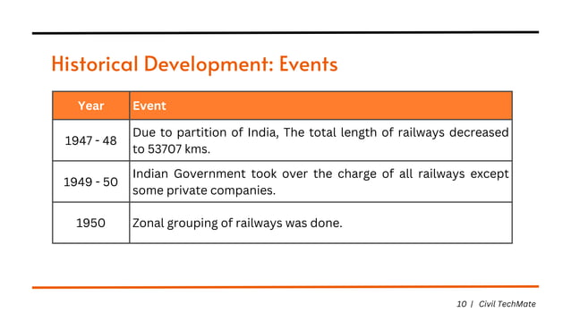 Historical Development of Indian Railways | Civil TechMate | PPT