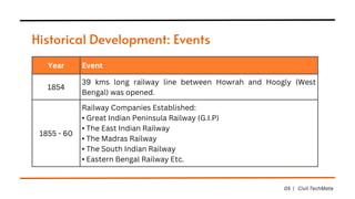 Historical Development of Indian Railways | Civil TechMate | PPT