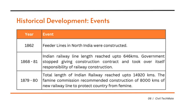 Historical Development of Indian Railways | Civil TechMate | PPT