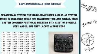 historical development of notations and number system.pdf.pdf