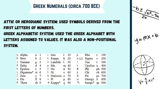 historical development of notations and number system.pdf.pdf