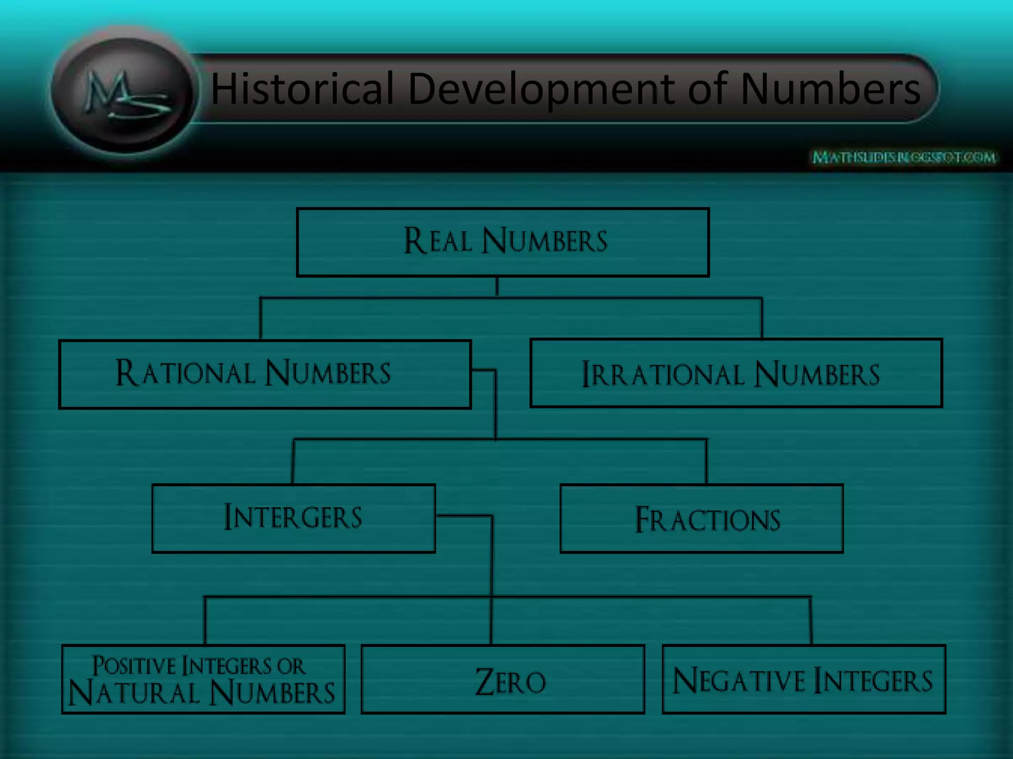 Historical development of numbers | PPTX | Physics | Science