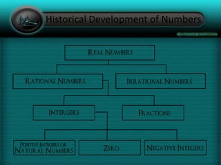 Historical development of numbers | PPTX | Physics | Science