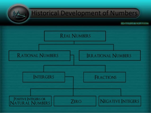 Historical development of numbers