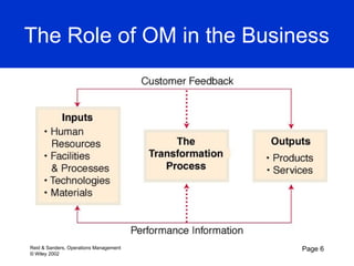 Historical development of OPERATION MANAGEMENT.ppt