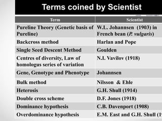Historical Development of P.B-CABT.pptx