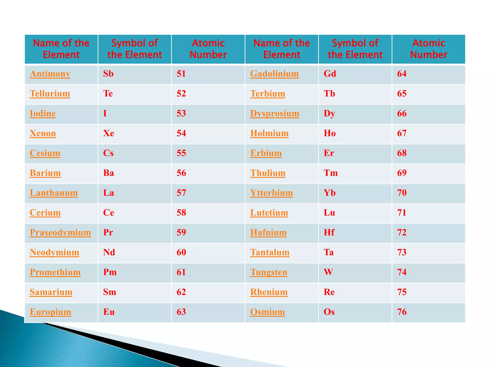 Historical development of periodic table | PPTX