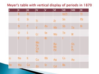 Historical development of periodic table | PPTX