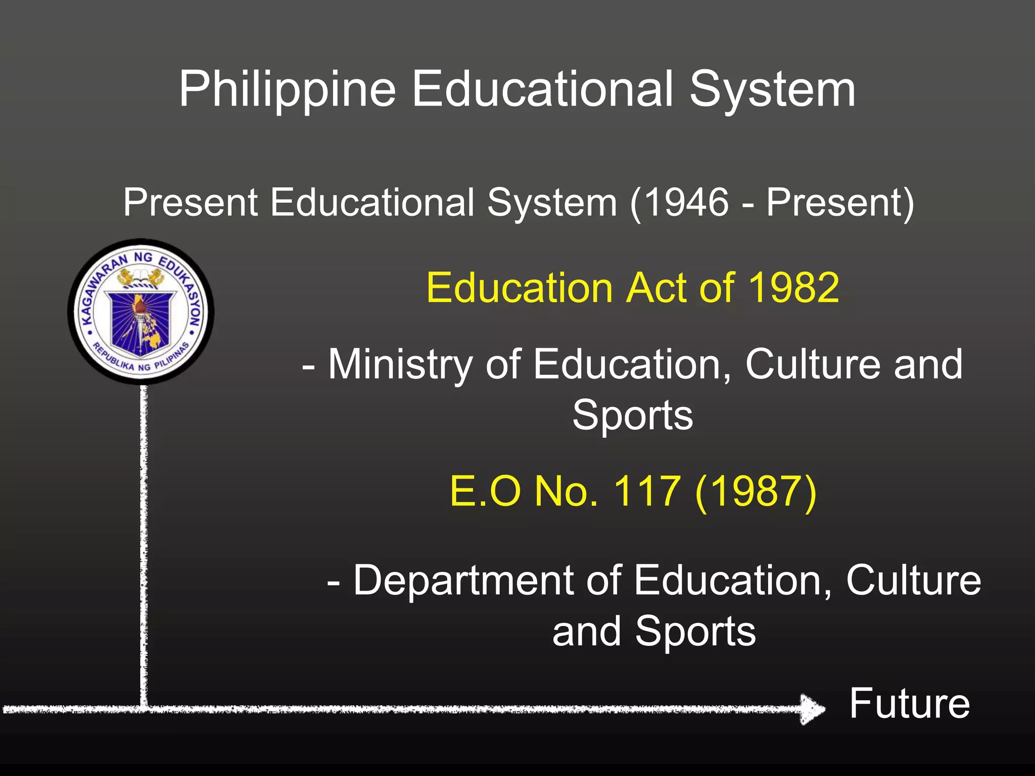 Historical Development of Philippine Educational System | PPTX