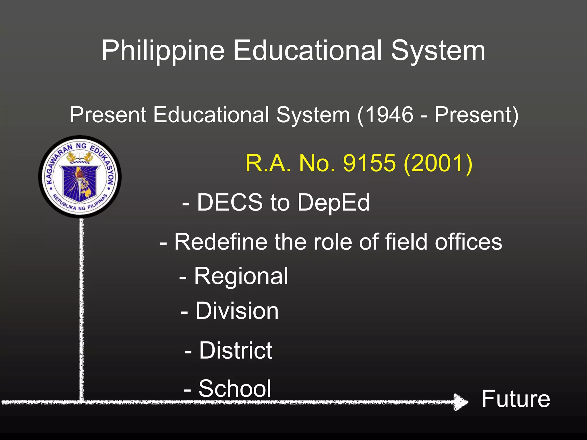 Historical Development of Philippine Educational System | PPTX