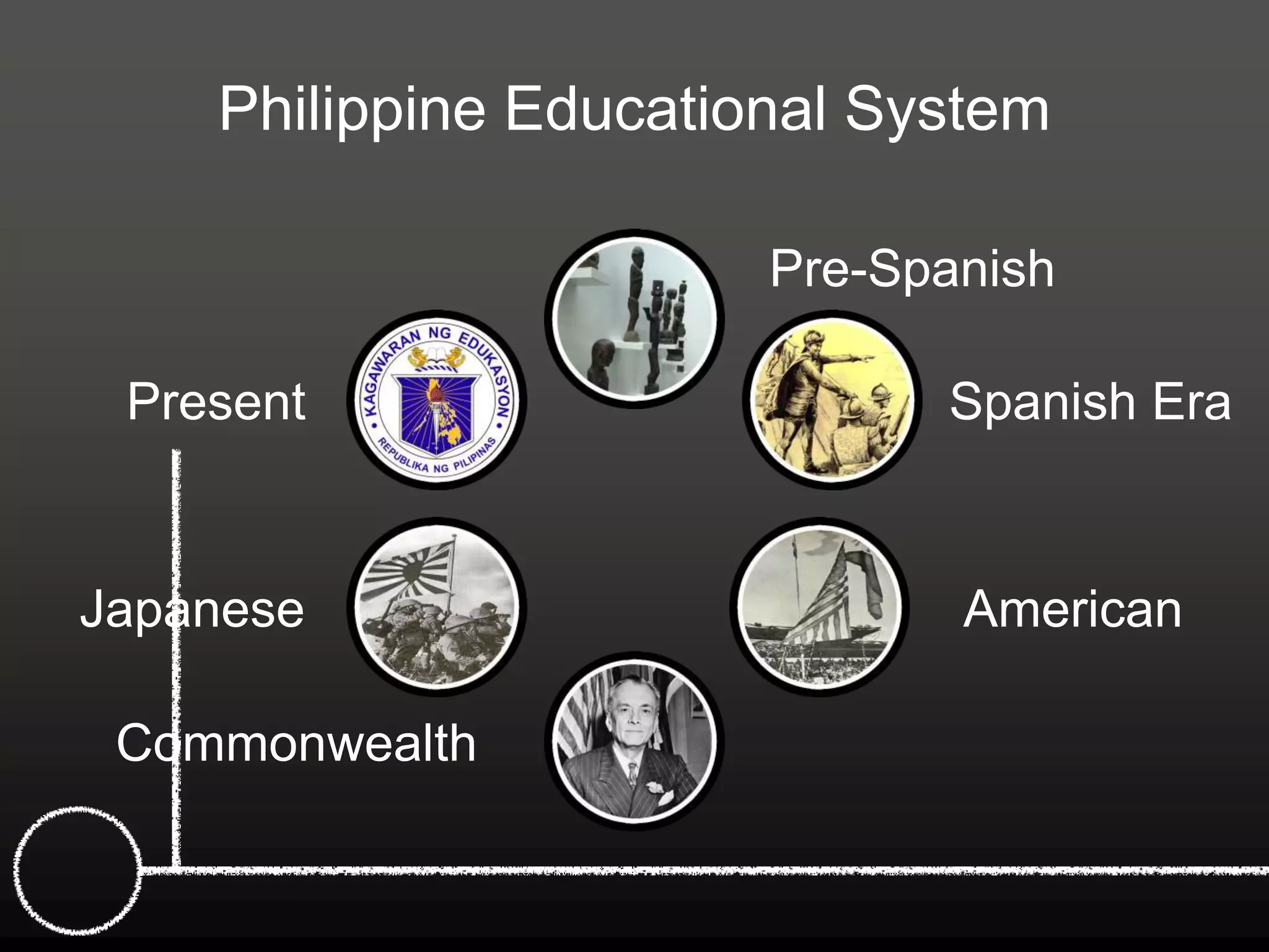Historical Development of Philippine Educational System | PPTX