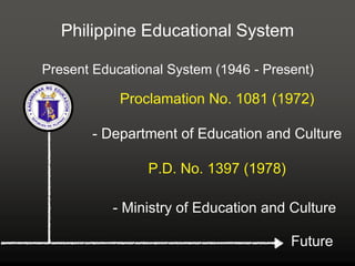 Historical Development of Philippine Educational System | PPTX