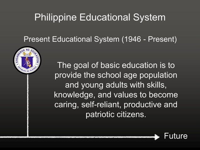 Historical Development of Philippine Educational System | PPTX