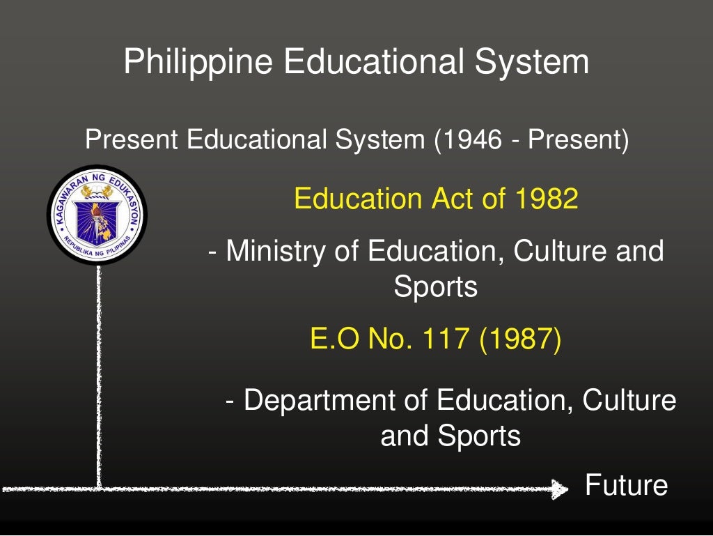 Historical Development of Philippine Educational System