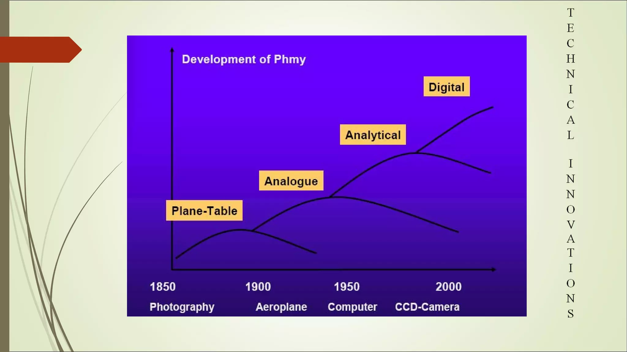 Historical Development of Photogrammetry | PPT