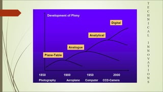 Historical Development of Photogrammetry | PPT