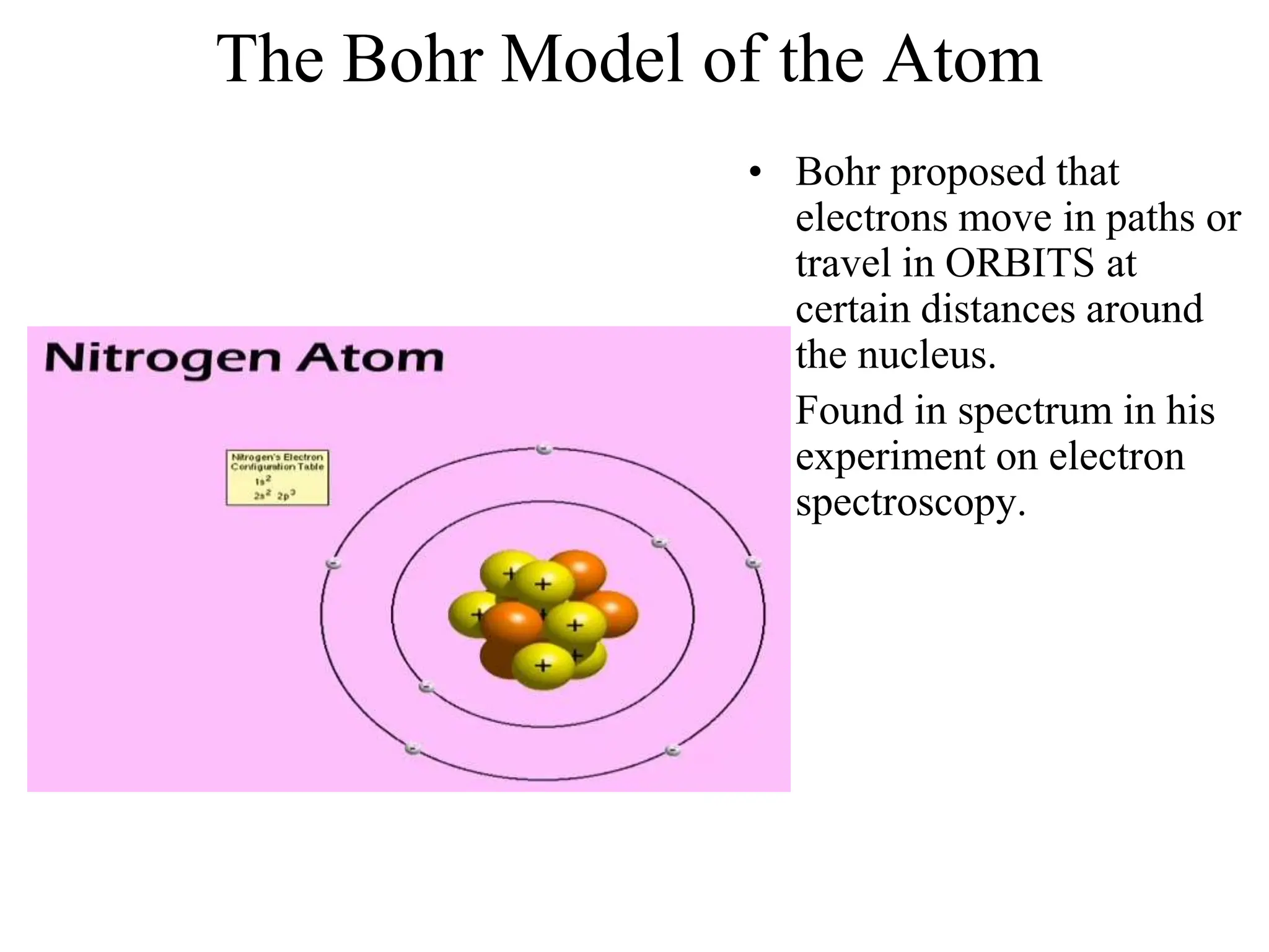 Historical Development of the Atom model of an atom.ppt