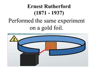 Historical Development of the Atom model of an atom.ppt