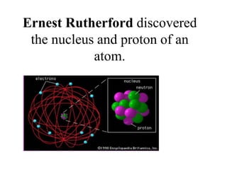 Historical Development of the Atom model of an atom.ppt
