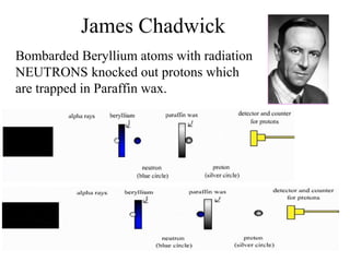 Historical Development of the Atom model of an atom.ppt
