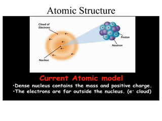 Historical Development of the Atom model of an atom.ppt
