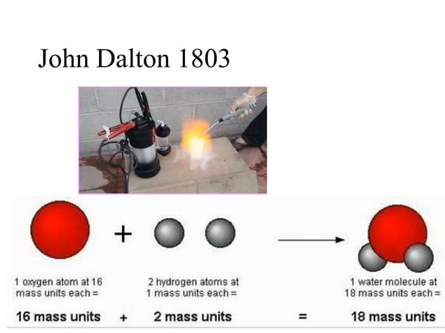 Historical Development of the Atom model of an atom.ppt