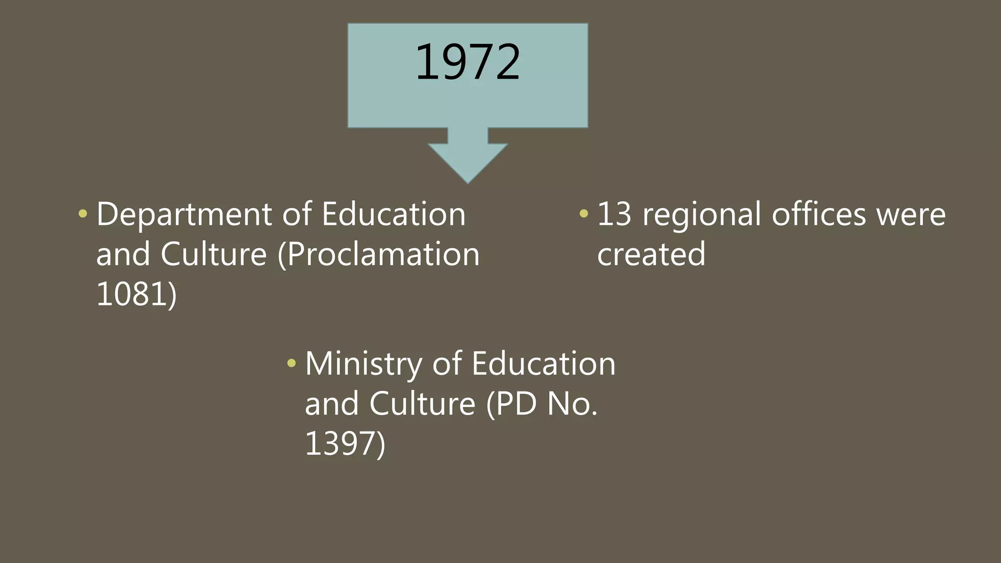 Historical Development of the Philippine Educational System | PPTX ...