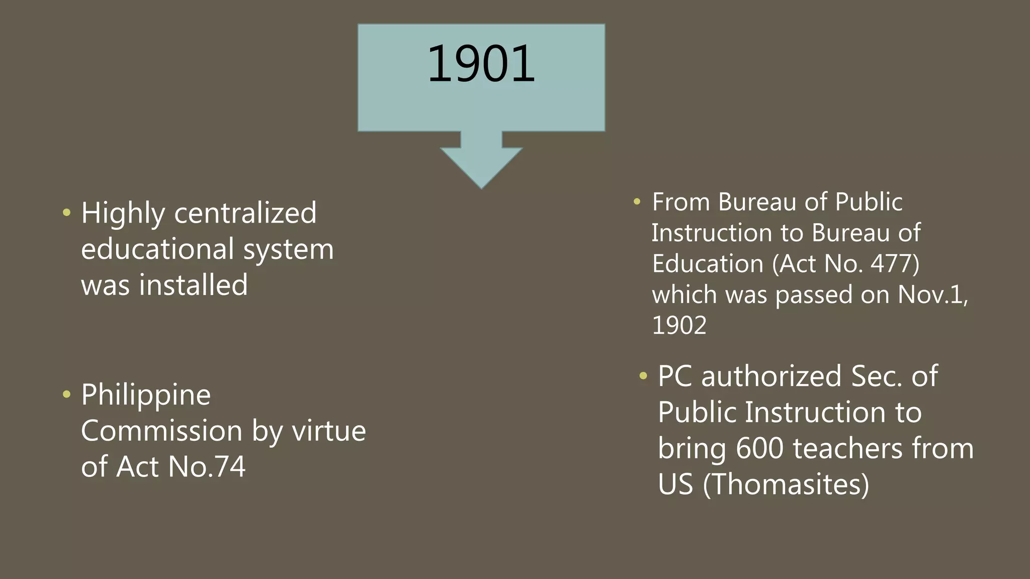 Historical Development of the Philippine Educational System | PPTX