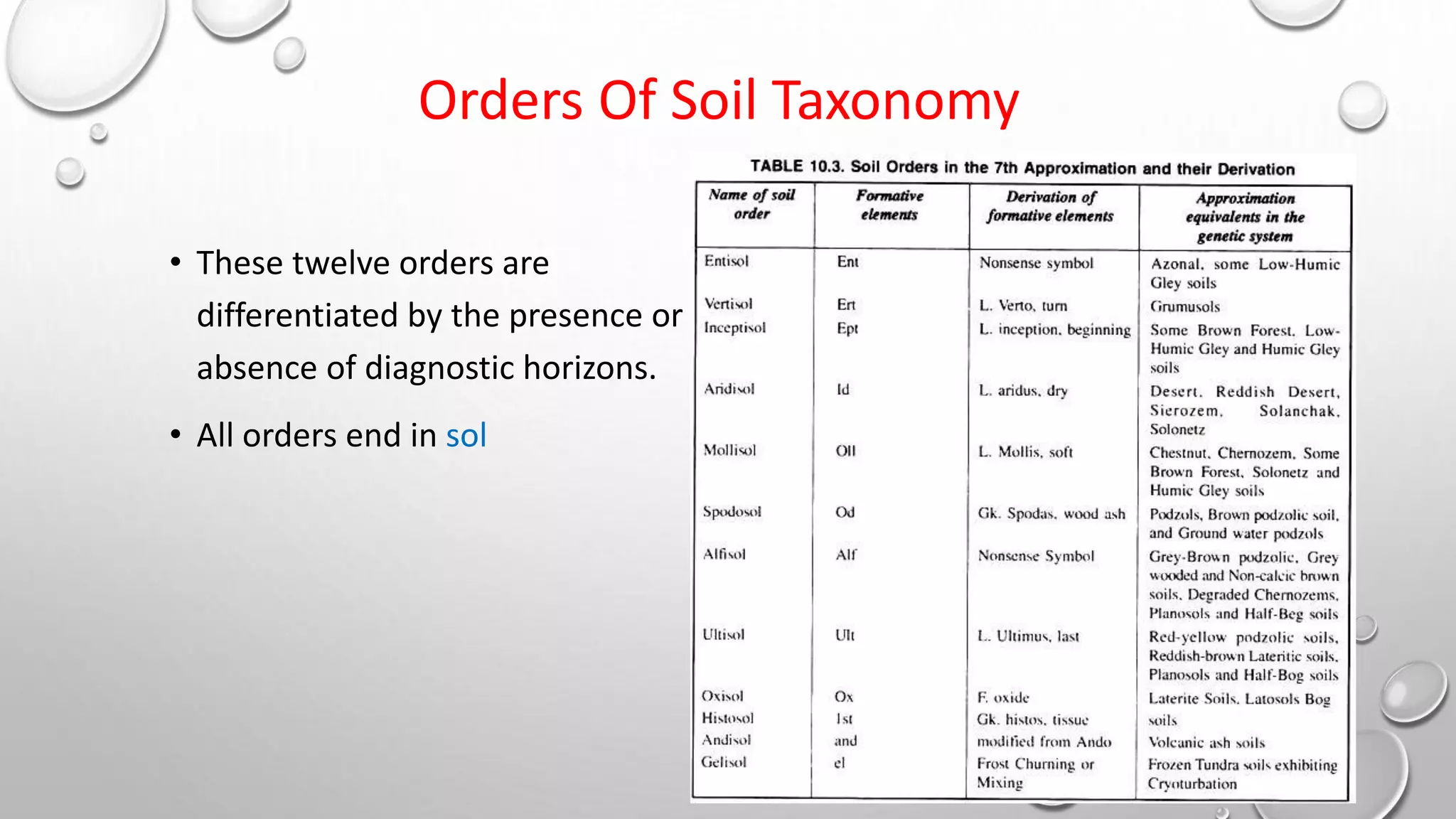 Historical developments and modern system of soil classification.pptx